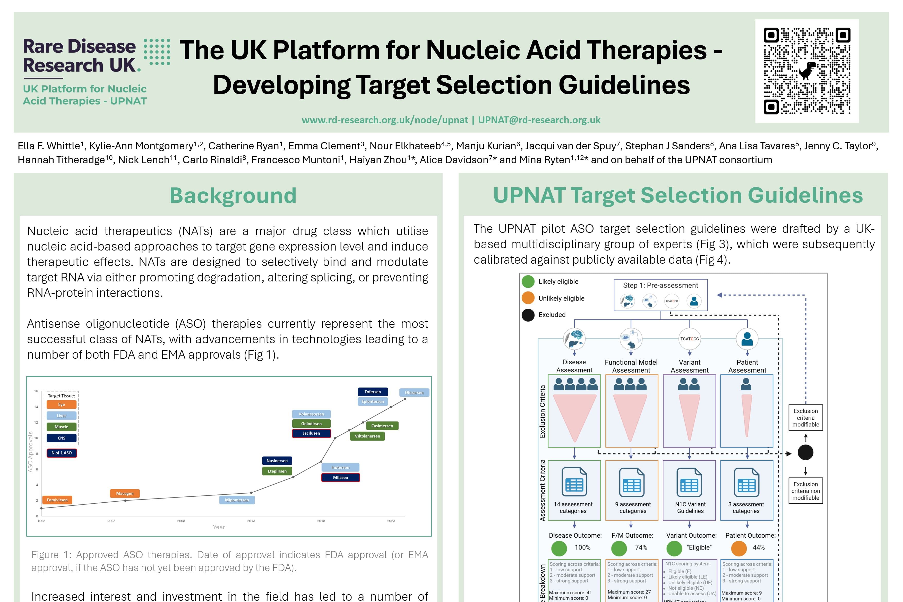 The UK Platform for Nucleic Acid Therapies - Developing target ...